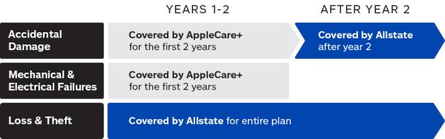 Protect Your New Phone with Allstate | Cellcom
