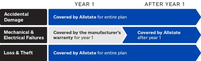 Protect Your New Phone with Allstate | Cellcom